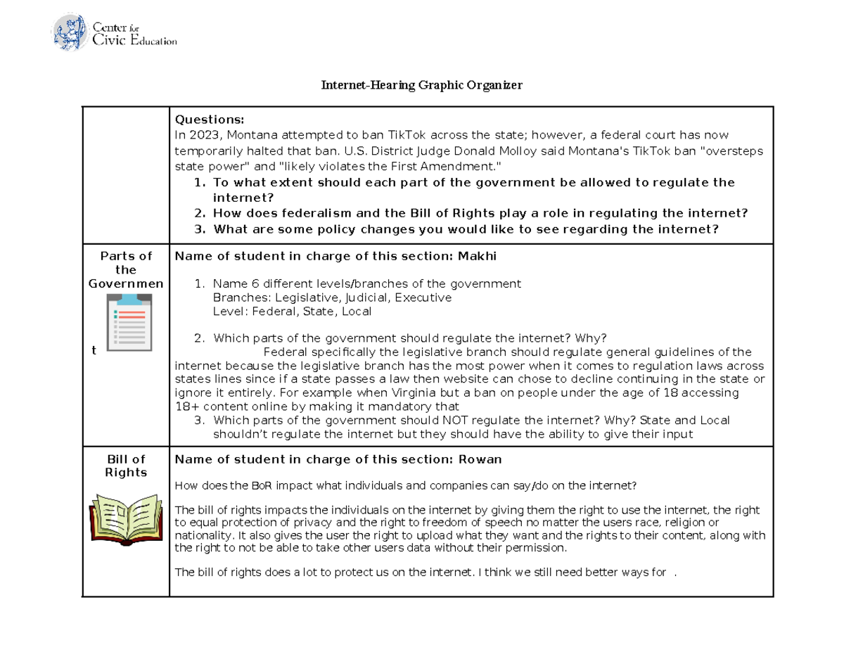 5.2 Internet Hearing Graphic Organizer.doc - Internet-Hearing Graphic ...