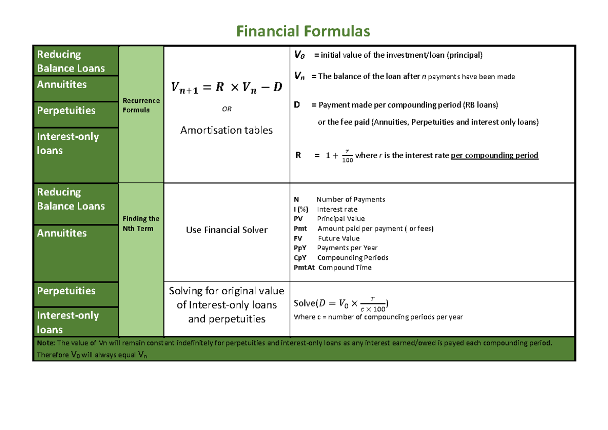 Formula Sheet - Loans perpetuities annutities - Studocu