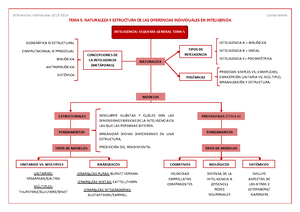 T11 esquemas - esquema tema 11 - Psicología de las Diferencias Individuales - Studocu