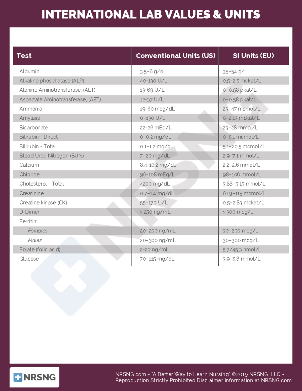 Cs-labs-024-international lab values and units - INTERNATIONAL LAB ...
