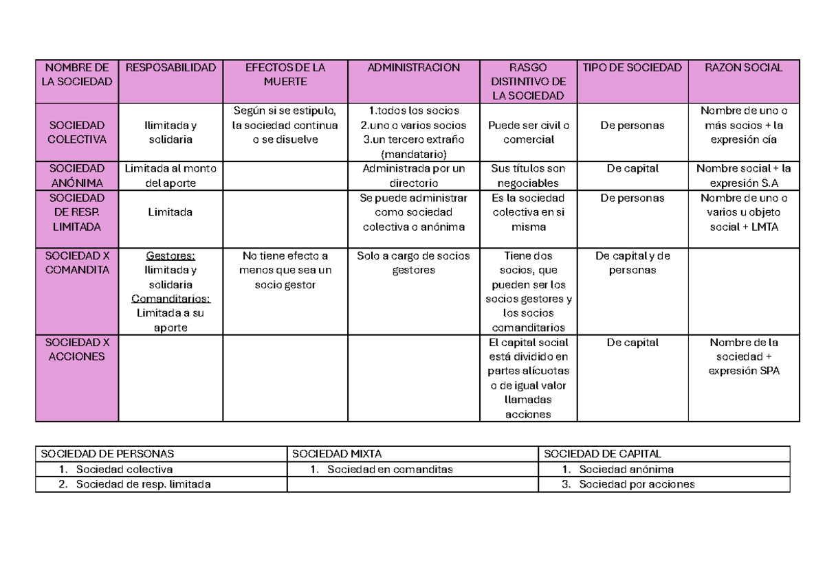 Cuadros - Sociedades Prof. Pablo Díaz - SOCIEDAD DE PERSONAS SOCIEDAD ...