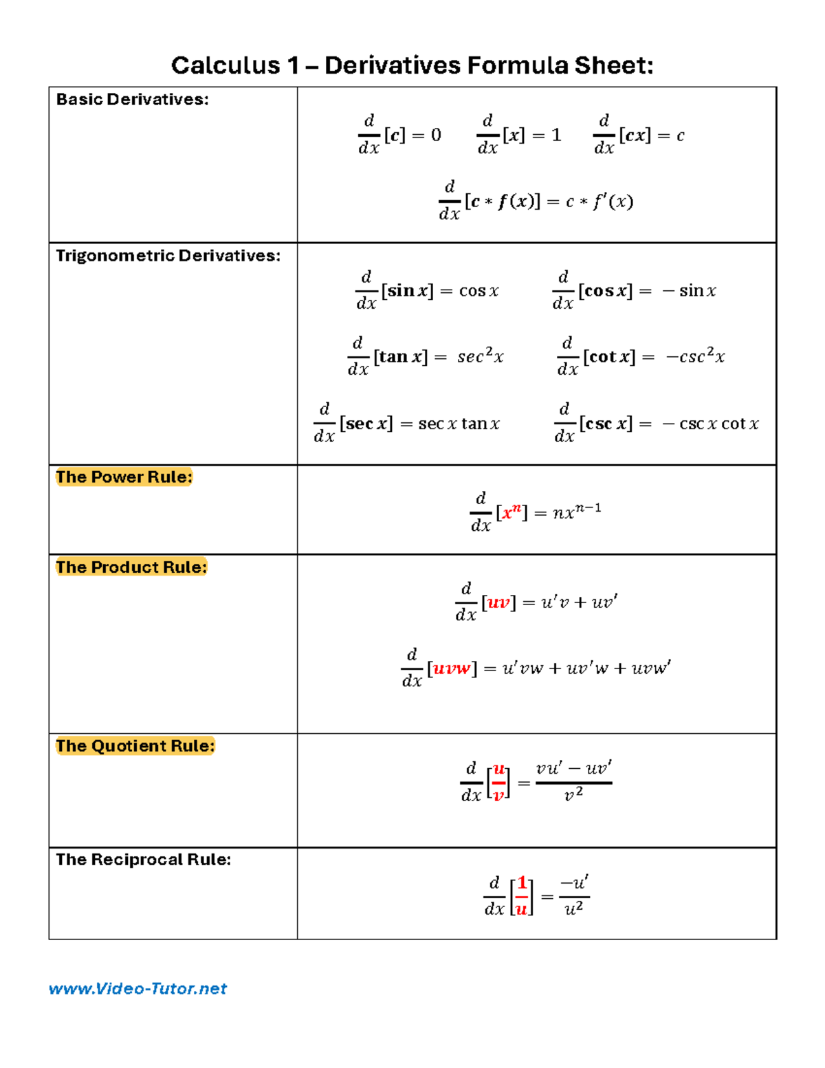 Derivatives Formula Sheet - Video-Tutor Calculus 1 – Derivatives ...