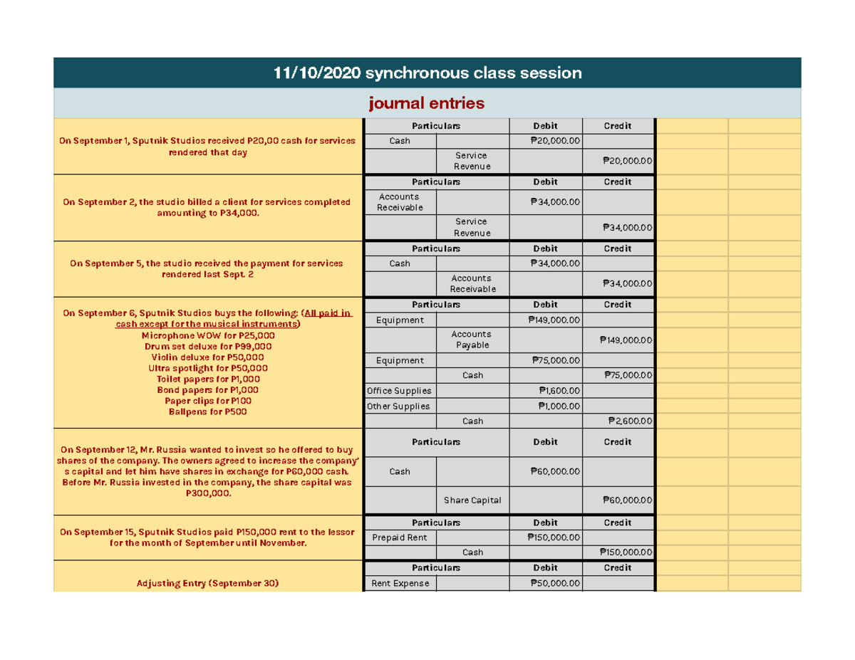 ACCT115 Journal Entry Samples - 11/10/2020 synchronous class session ...