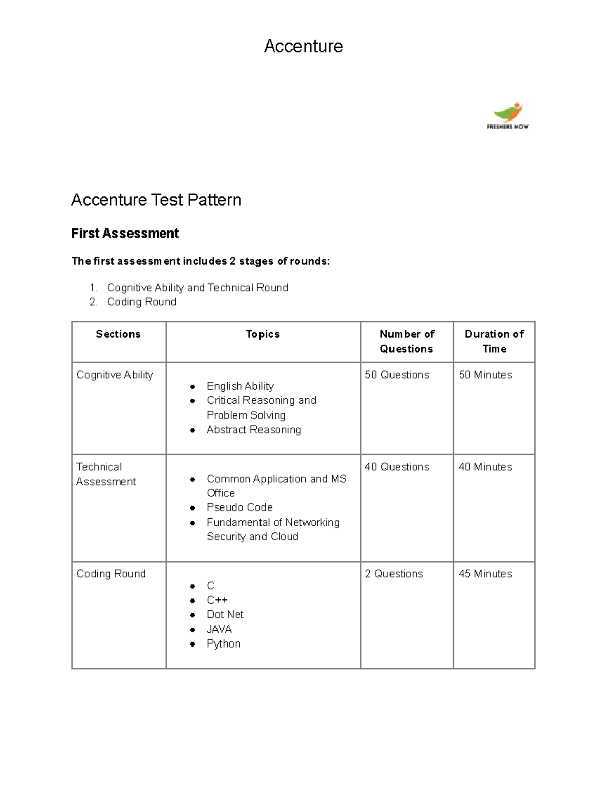 Accenture Test Pattern Topics - Accenture Test Pattern First Assessment ...