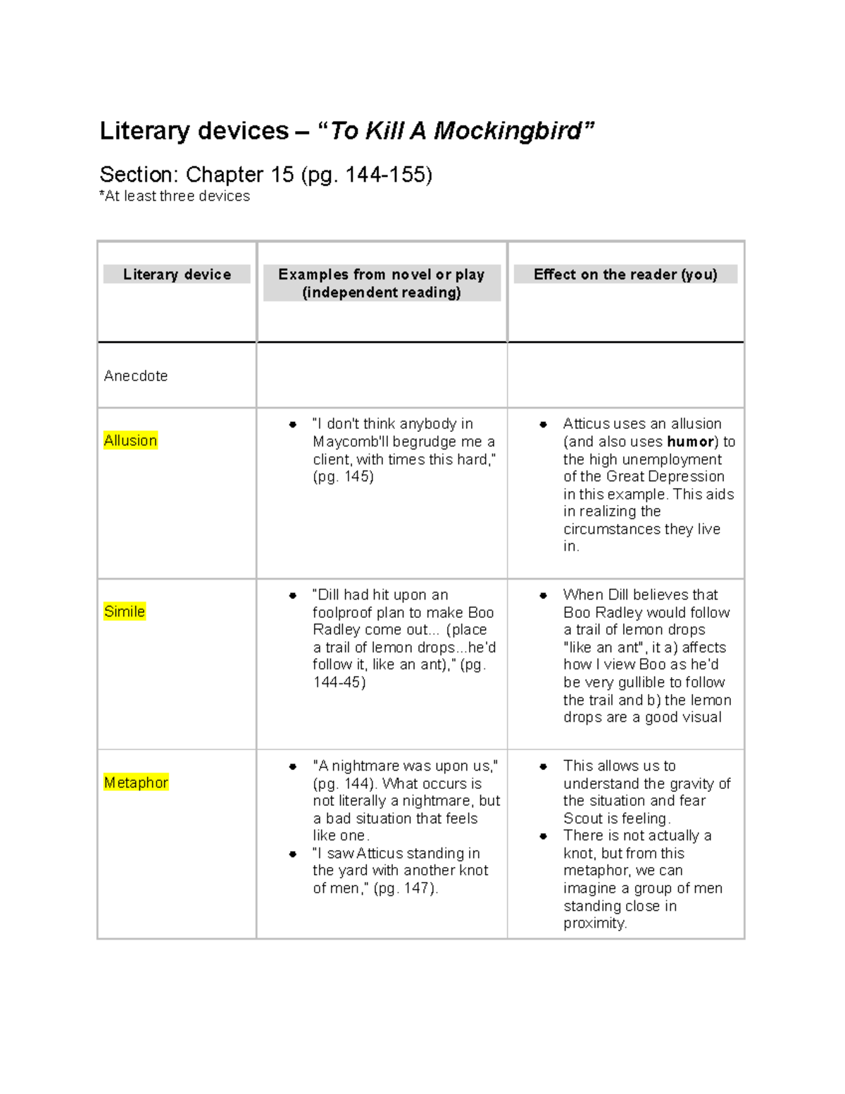 ENG3U - 2.4 Literary devices – Independent reading - Literary devices ...