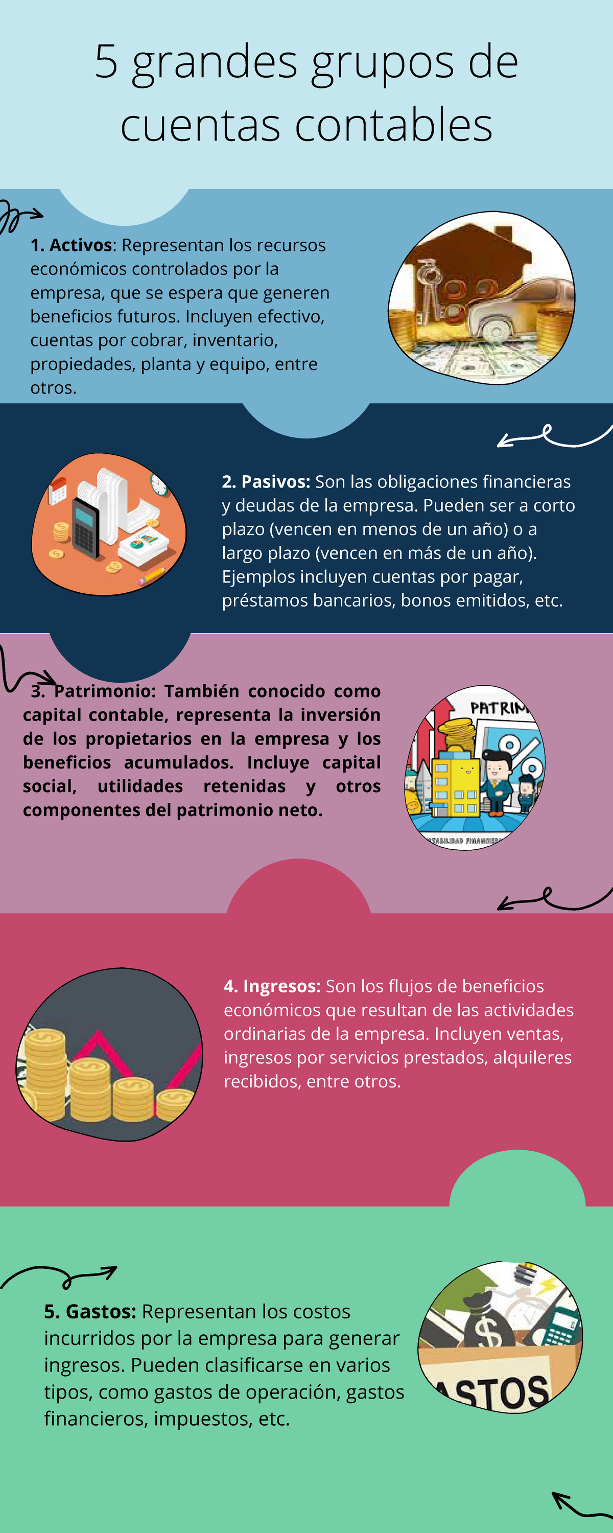 5 grandes grupos de cuentas contables infografía - 5. Gastos ...