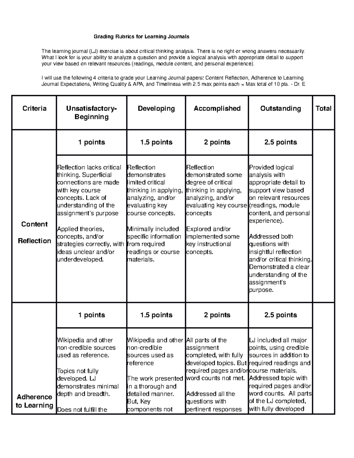 Grading Rubrics for Learning Journals - There is no right or wrong ...
