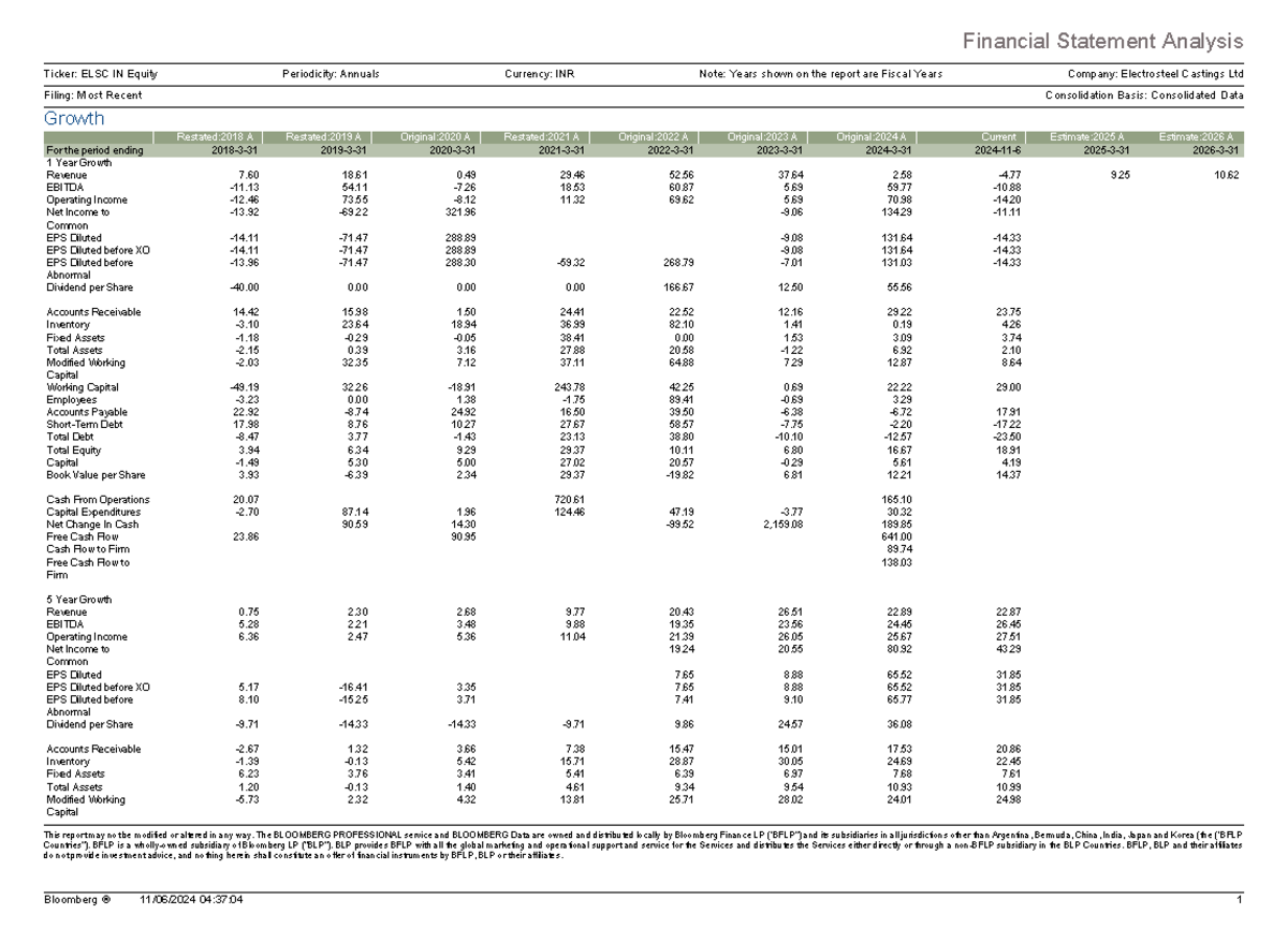00003826 - BLOOMBERG DATA - Ticker: ELSC IN Equity Periodicity: Annuals Currency: INR Note ...