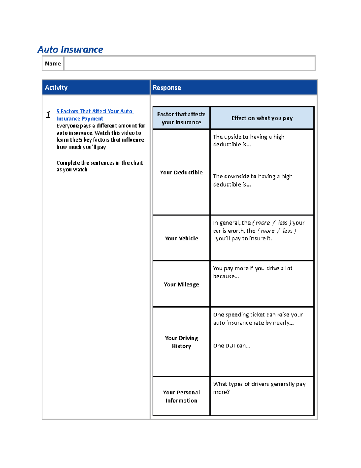 Auto-Insurance - best - Auto Insurance Name Activity Response 1 5 ...