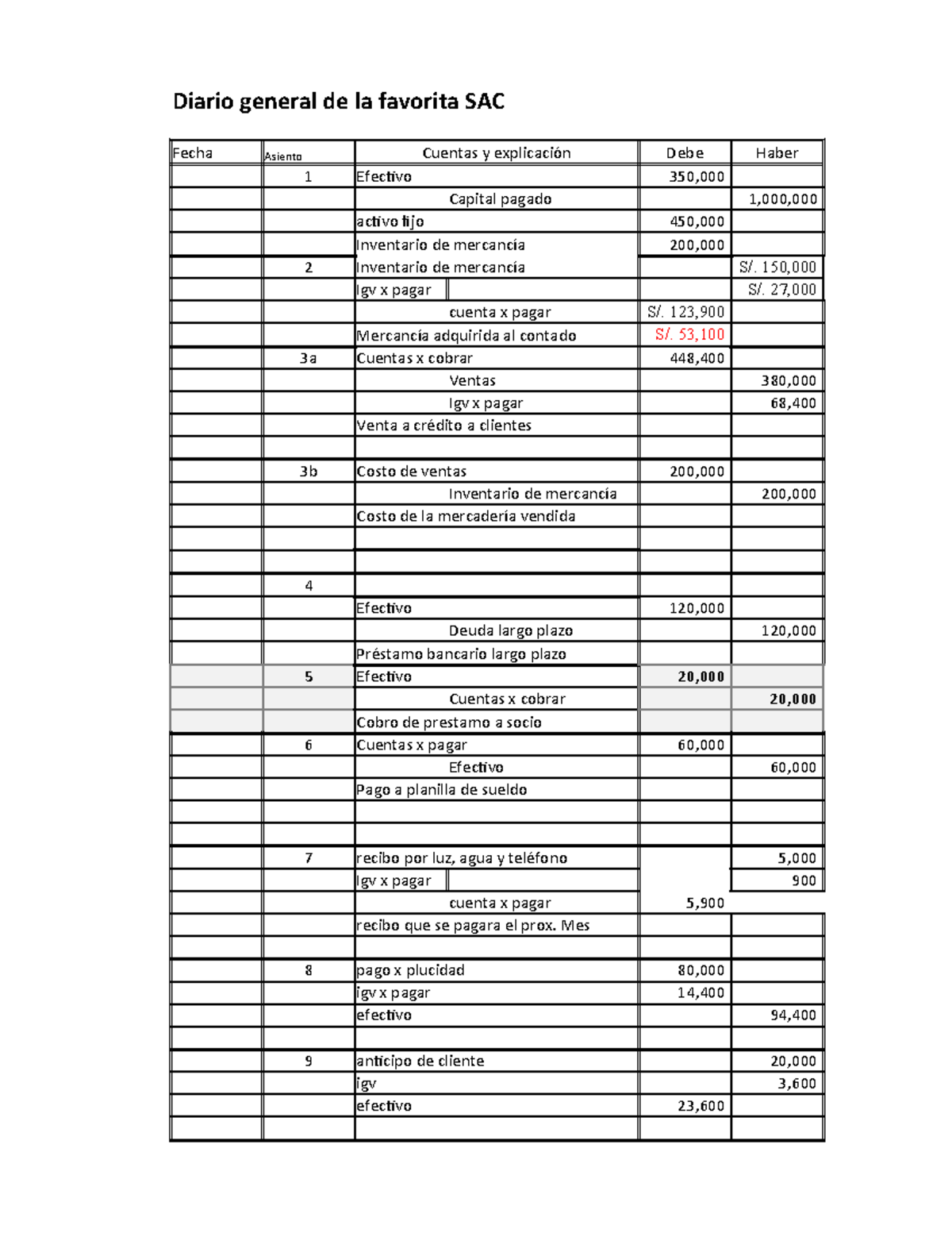 Libro+diario+la+favorita - Diario general de la favorita SAC Capital ...