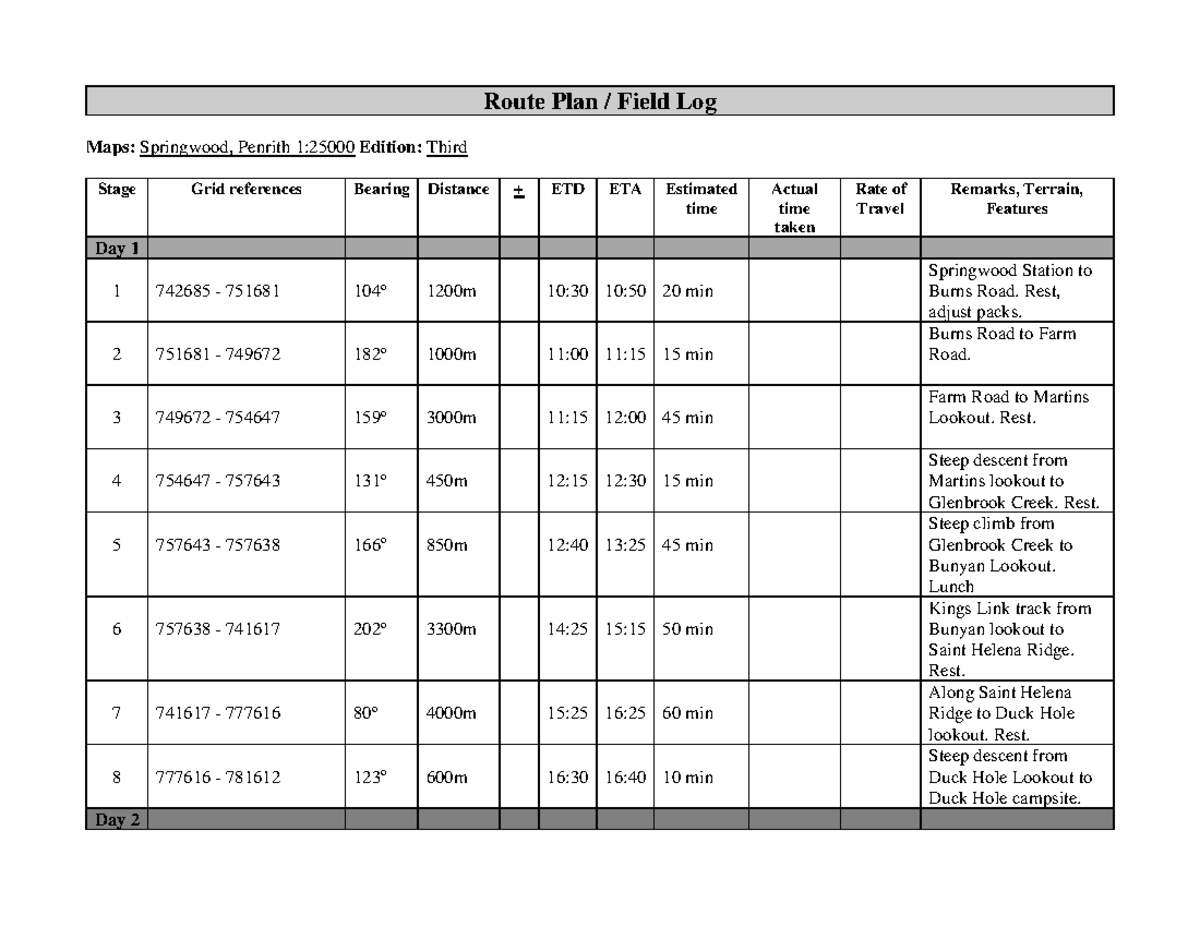 Springwood - Glenbrook Route Log - Route Plan / Field Log Maps ...