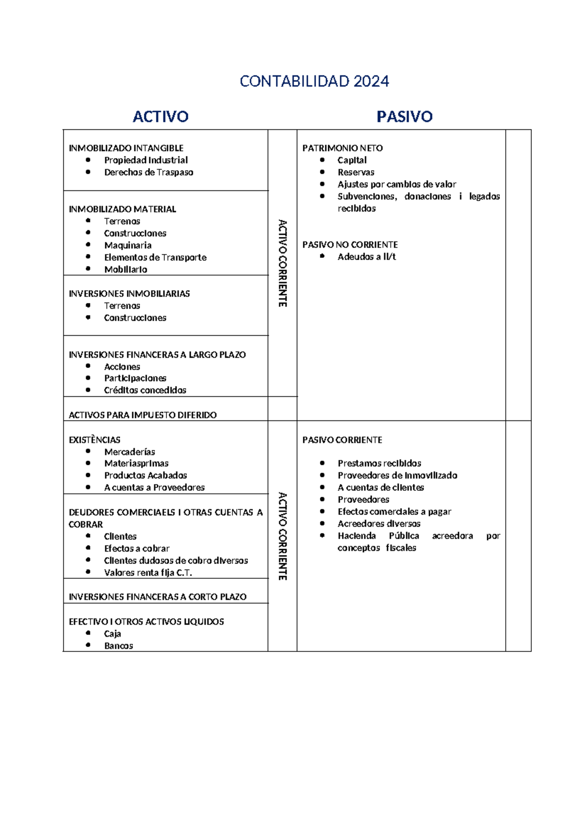 Contabilidad 2024 - CONTABILIDAD 2024 ACTIVO PASIVO INMOBILIZADO ...