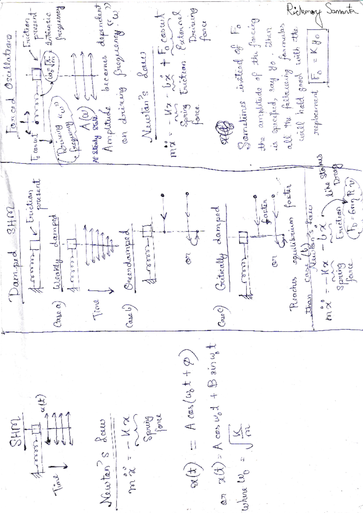 Ch11 updated - Full lecture notes of SHM and oscillations - s .l. "t H,f, p
