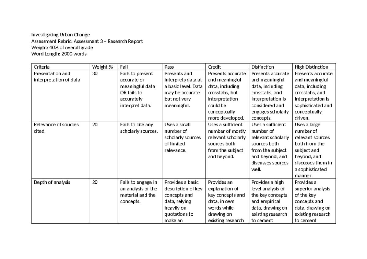 IUC A3 Rubric - Investigating Urban Change Assessment Rubric ...
