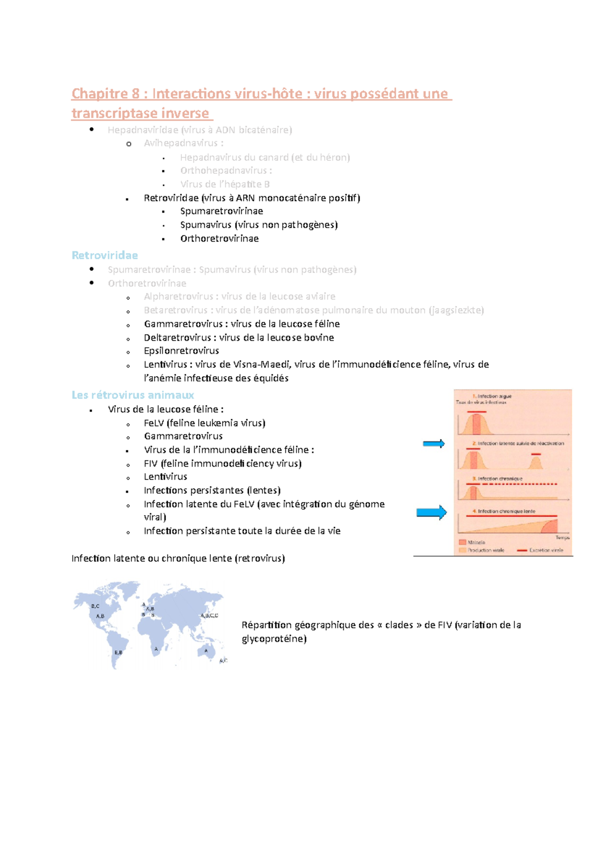 Chapitre 8 - Cours de virologie - Chapitre 8 : Interactions virus-hôte : virus possédant une ...