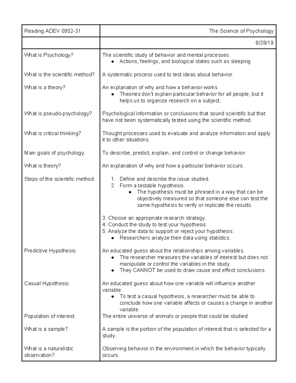 The Science of Psychology Notes - Reading ADEV 0952-31 The Science of ...