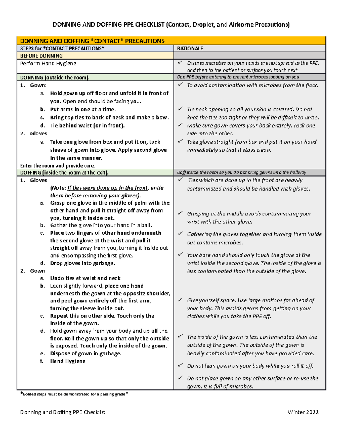 Donning and Doffing PPE Checklist - DONNING AND DOFFING PPE CHECKLIST ...