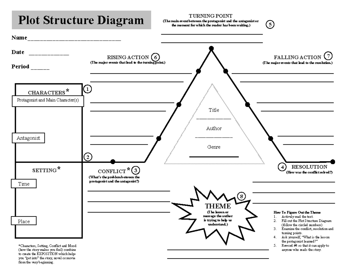 Plot Structure Diagram Template - 1 Title _____________ Author ...