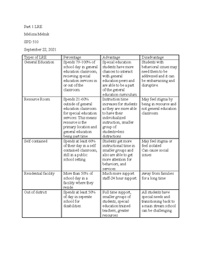 RTI, MTSS and SPED brochure - RTI, MTSS, & THE SPECIAL EDUCATION ...