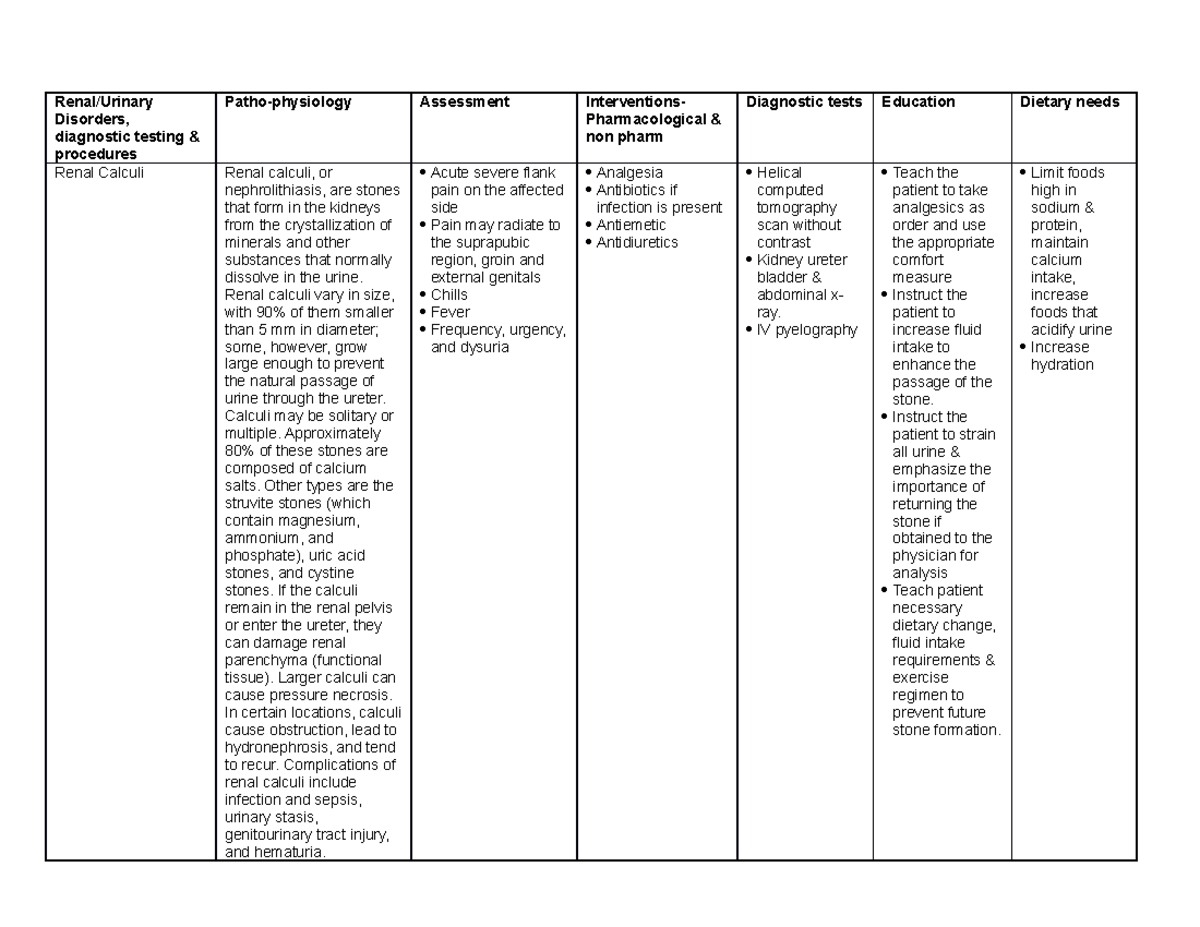 Health Alterations Renal Study Guide - Renal/Urinary Disorders ...