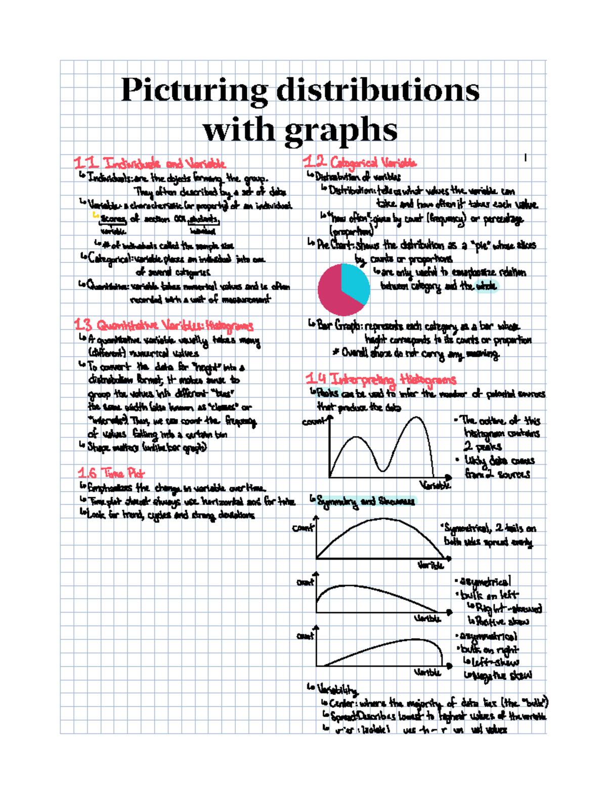 Week 1 Picturing Distributions with Graphs - I 11 Individuals and ...
