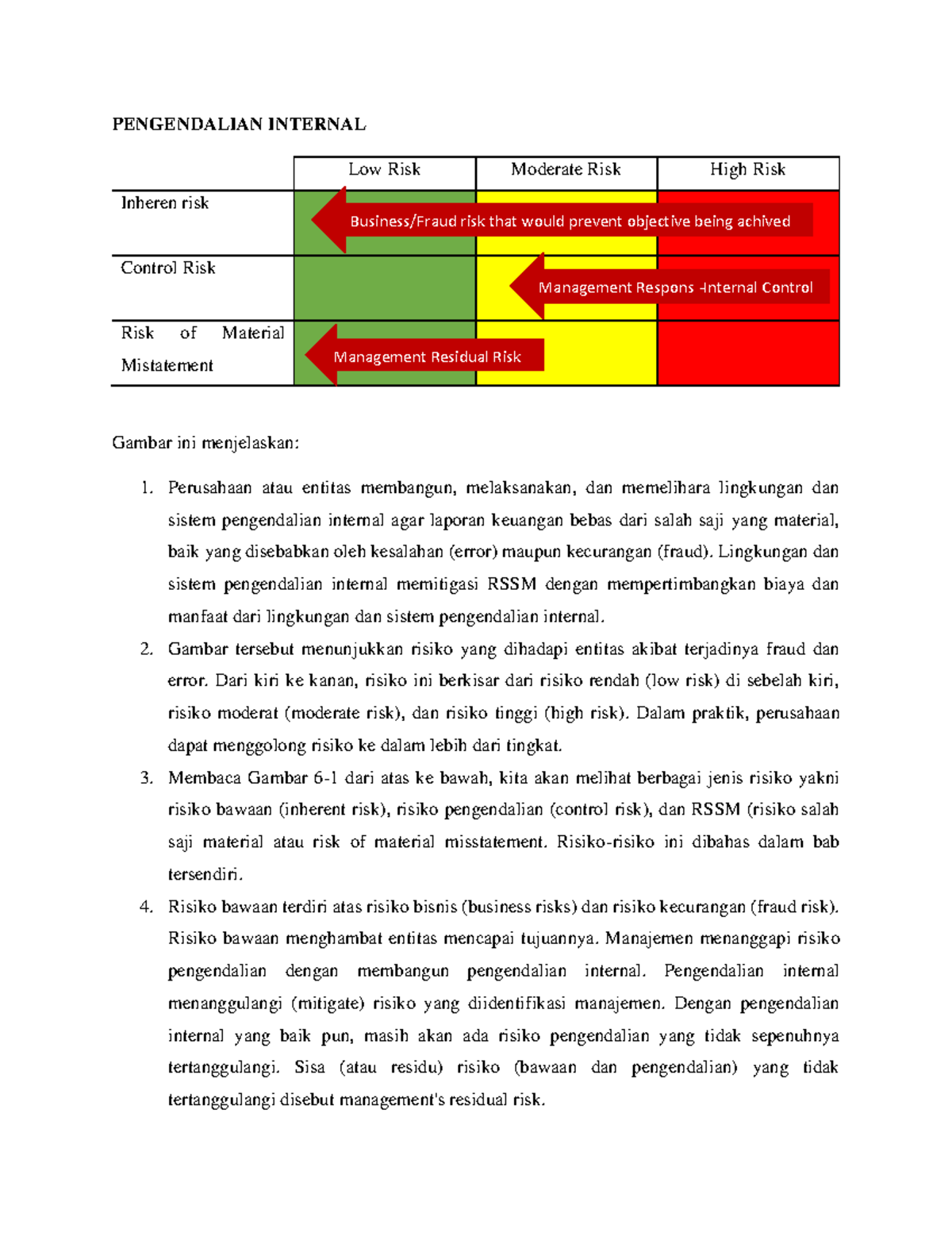 Pengendalian Internal - Lingkungan dan sistem pengendalian internal ...