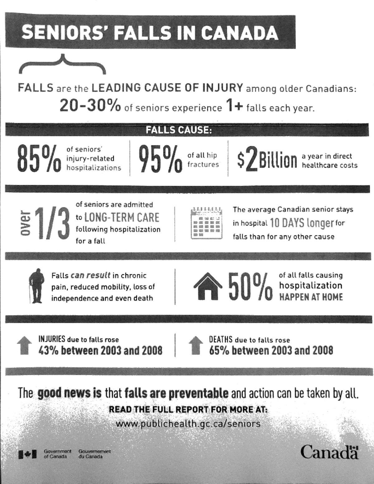 Promoting mobility, Activity, independence in the elderly - NUR611 ...