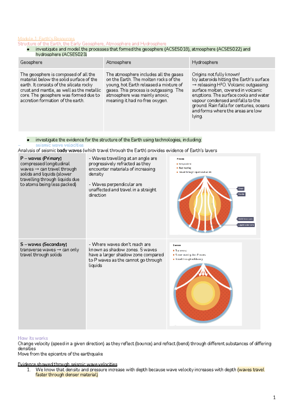 Ees syllabus notes - Module 1: Earth's Resources Structure of the Earth ...