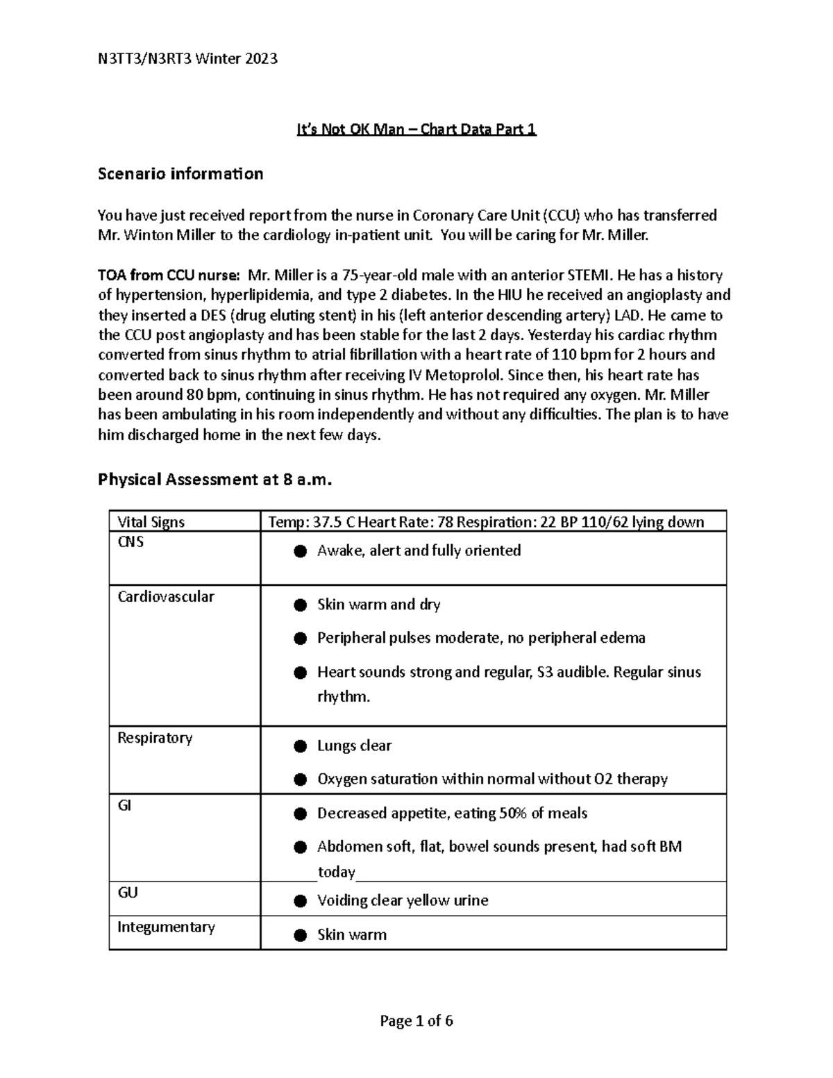 It's Not OK, Man Chart Data Part 1 W2023 - It’s Not OK Man – Chart Data ...