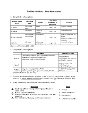 Concept Map GERD - summarized nursing notes about GERD (pathophysiology ...