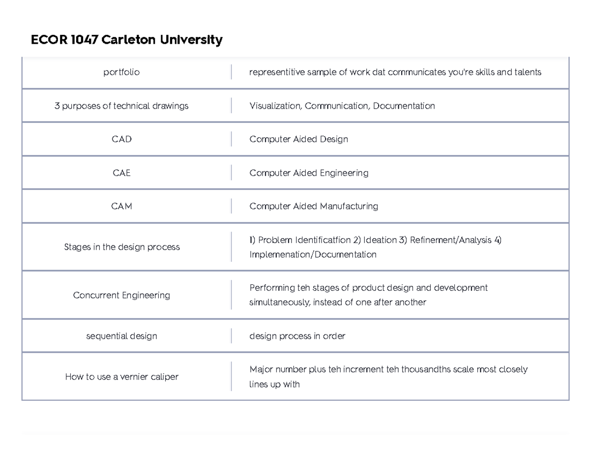 ECOR 1047 notes 2 - 6 types of perspective Personal, Historical ...
