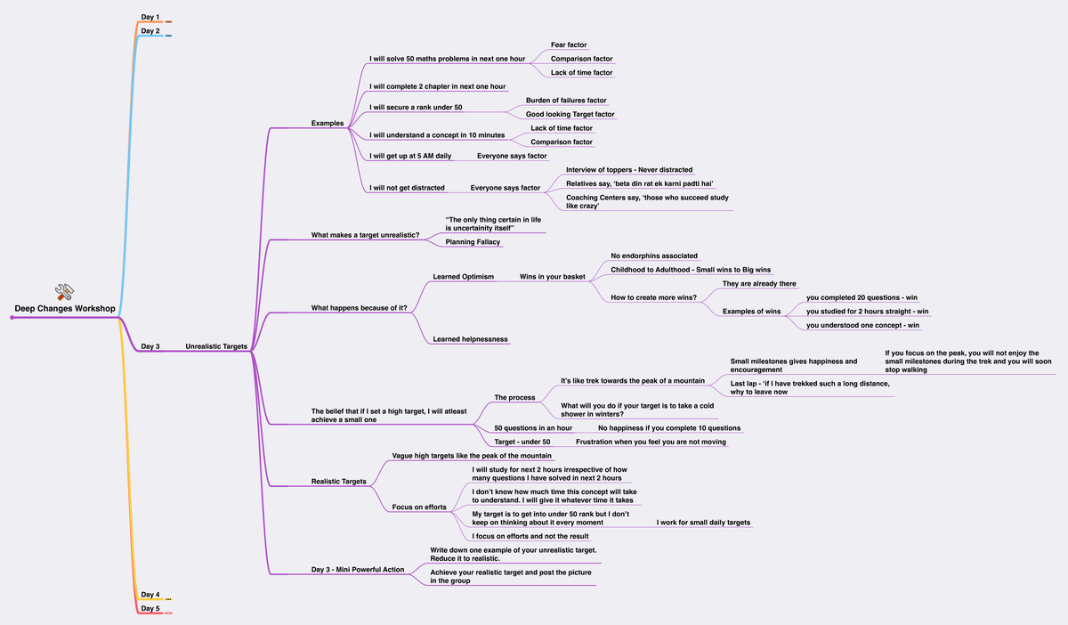 Workshop - Day 3 - PDF - Power of unconscious mind - Deep Changes Workshop Day 1 Day 2 Day 3 ...