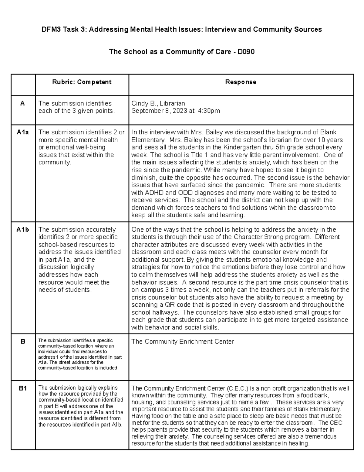 DFM3 Task 3 Addressing Mental Health Issues Interview and Community Sources - Cindy B ...