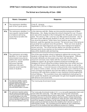 DGM2 Task 4 Teaching Self-Evaluation - DGM2 Task 4: Teaching Self ...