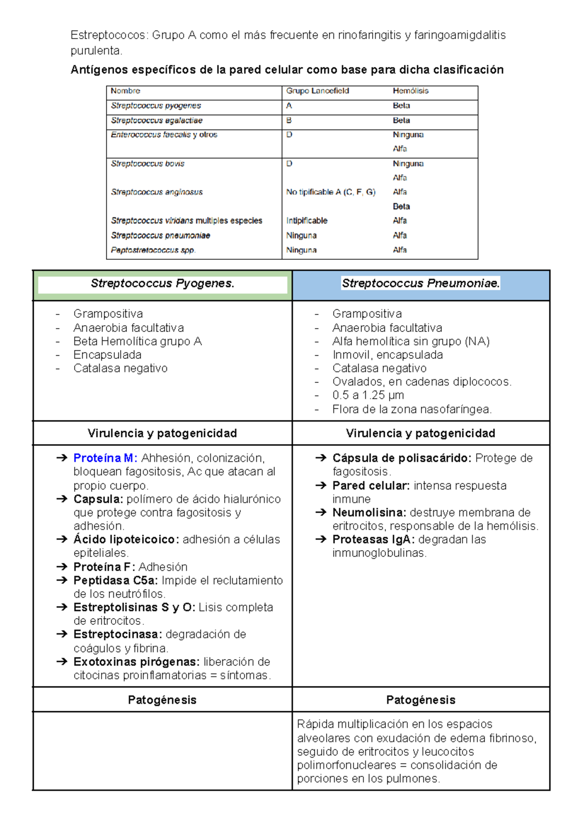 SEMANA 1 MICROBIOLOGIA - Estreptococos: Grupo A como el más frecuente ...