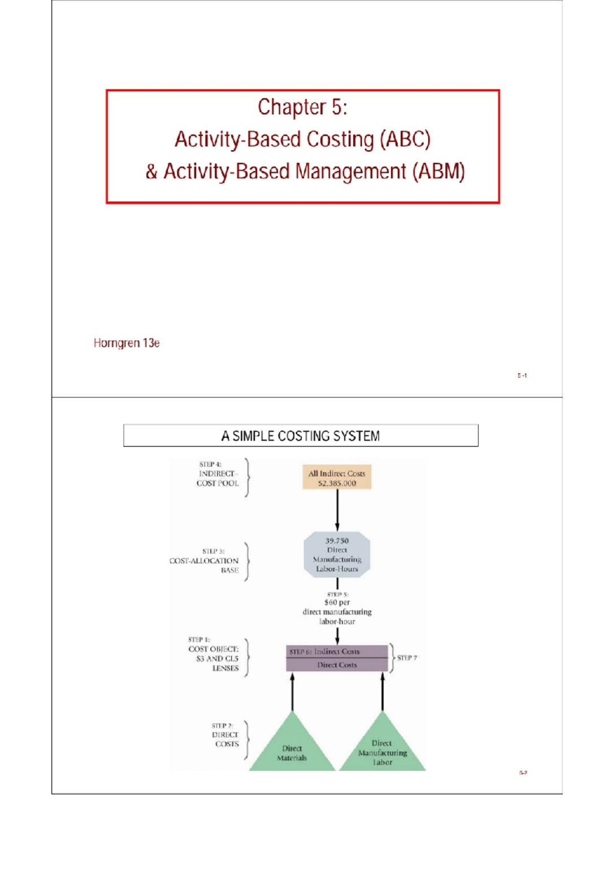 Activity Based Costing - Financial Accounting And Cost Accounting - Studocu