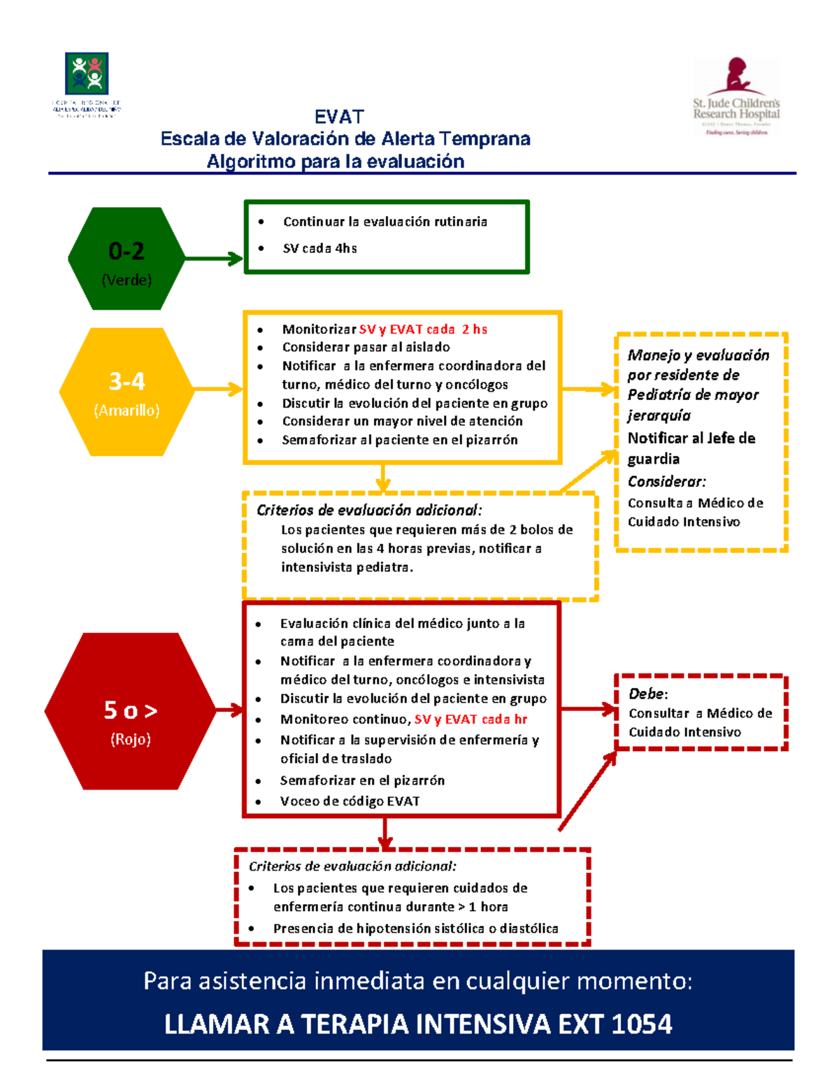 Evat-algoritmo Tabasco - EVAT Escala de Valoración de Alerta Temprana Algoritmo para la ...