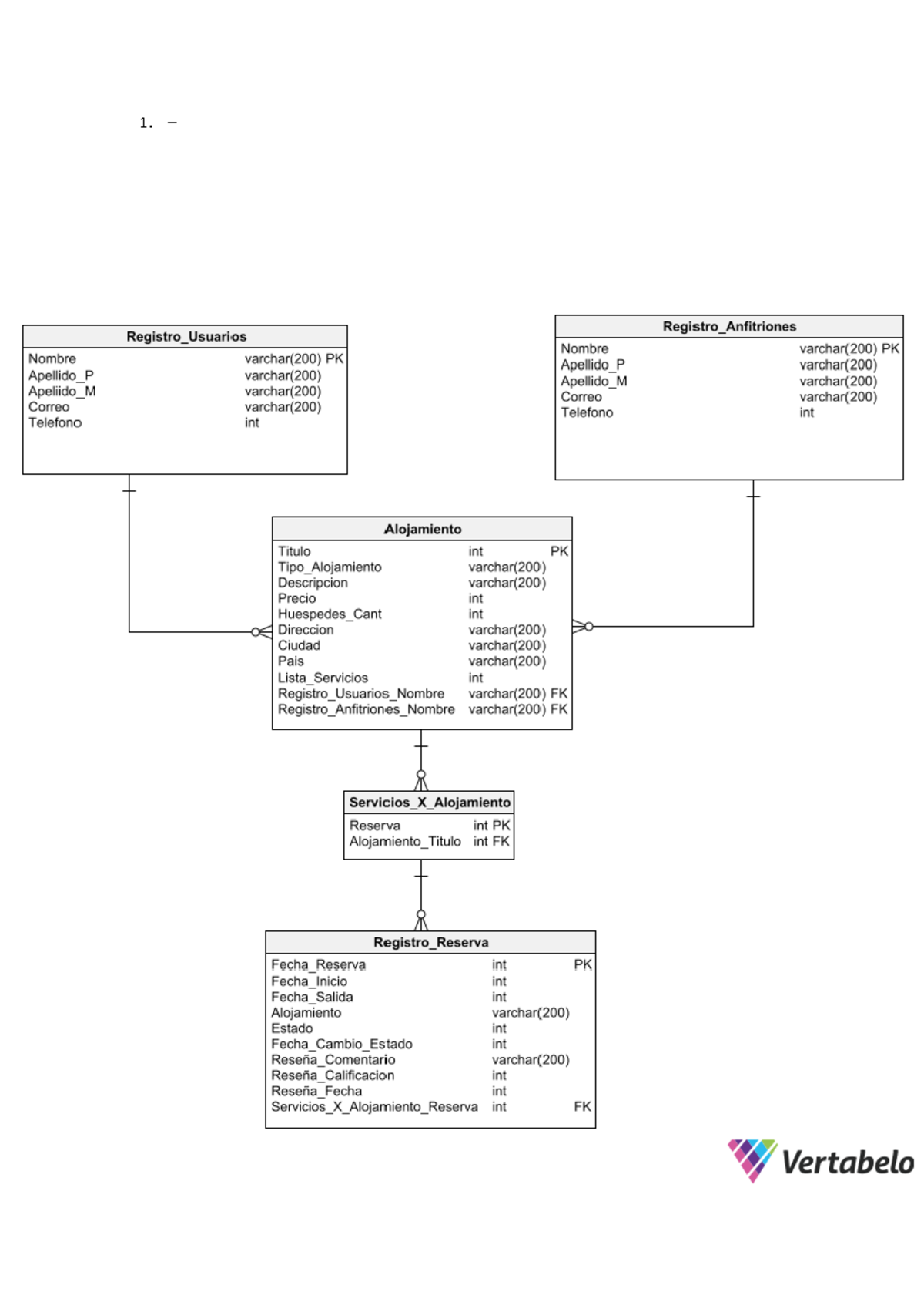 Upc pre 202302 si400 examen parcial u202220394 - Planeamiento y Control de Operaciones - Studocu