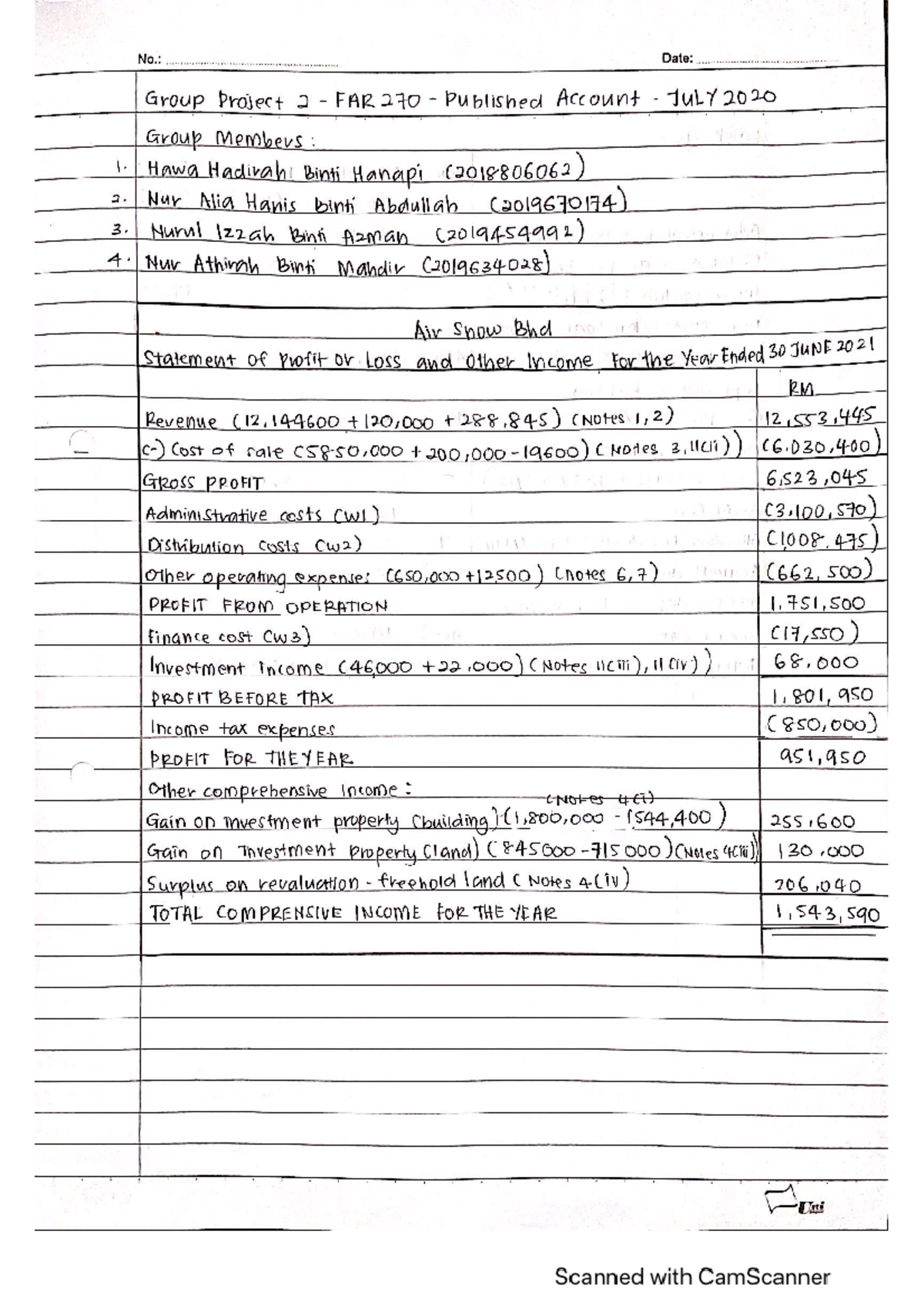 Sopl - yeah - Financial Accounting And Reporting - Studocu