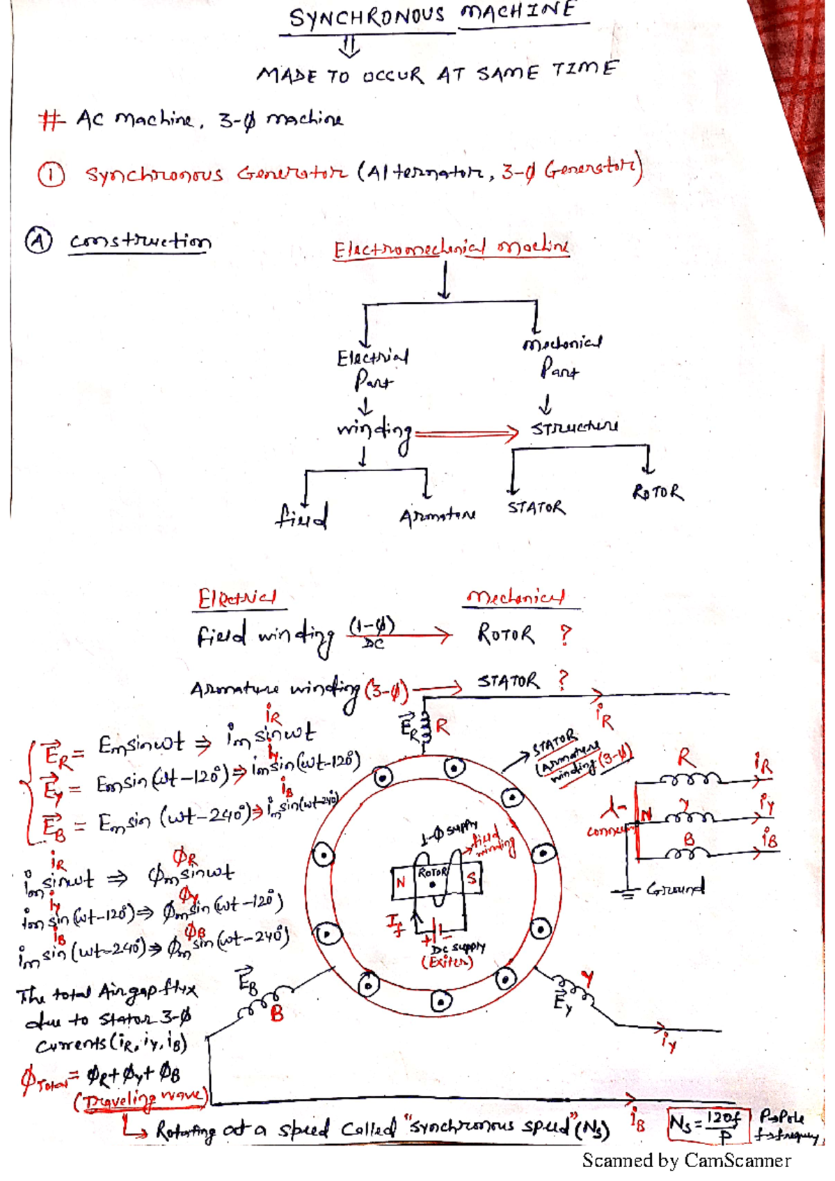 Synchronous Machine-2 - SYNCHRONOUS MACHINE MADE TO OCCUR AT SAME TIME ...