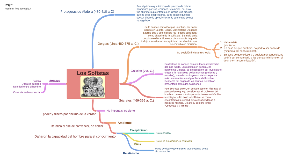 Los Sofistas image - filósofos - Los Sofistas Gorgias (circa 480-375 a. C.) Protagoras de Abdera ...