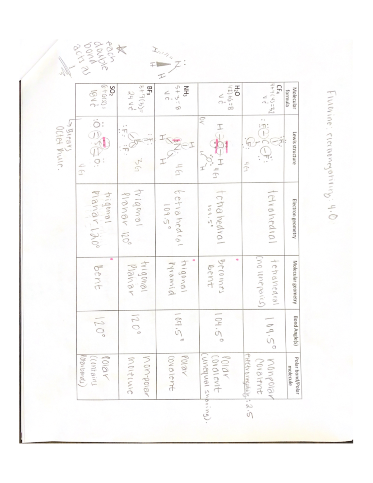 Molecular geometry - Exam prep notes - CHEM 109 - Studocu
