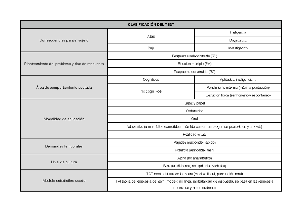 Tema 1 - clasificación de los tests - CLASIFICACIÓN DEL TEST ...