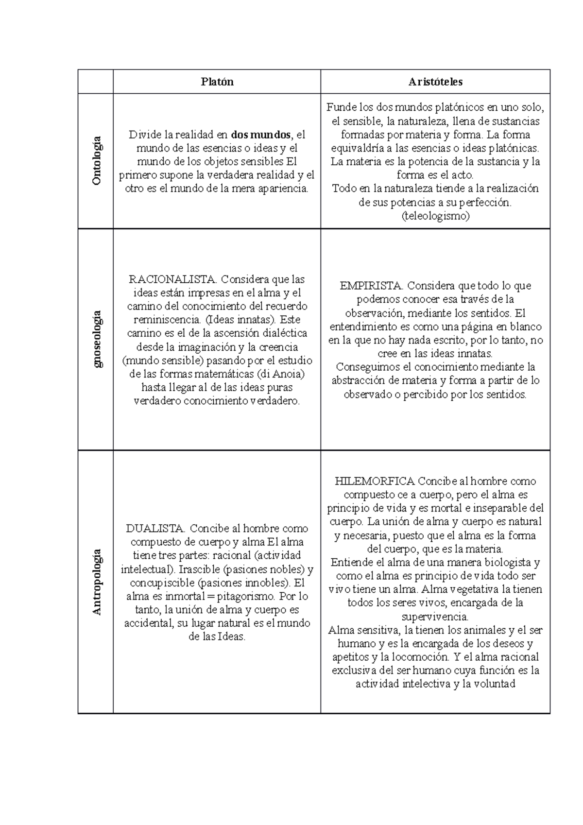 Platón y aristoteles mod - Platón Aristóteles Ontología Divide la ...