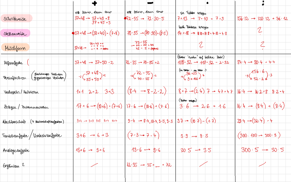 Mathe M3.2 Operative Strategien - ⑧ / erst Zeher, dann einer erst Zeher ...
