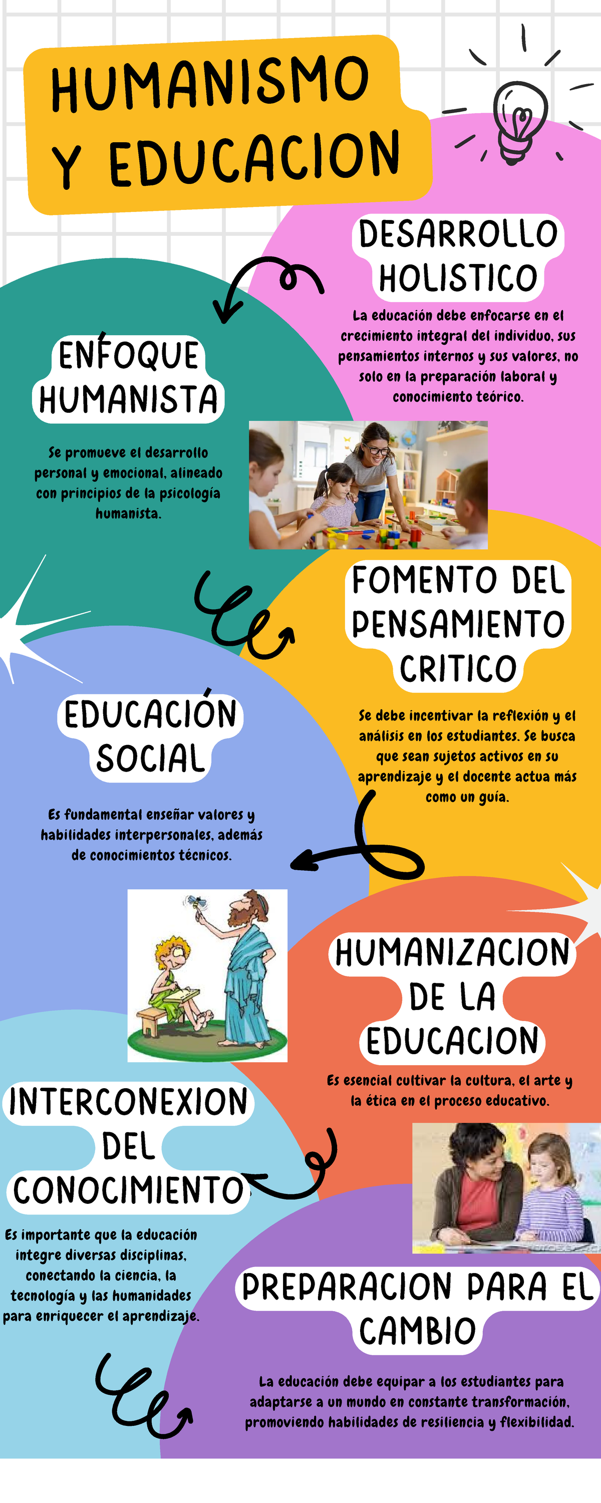Infografía humanismo y educación - Es esencial cultivar la cultura, el ...
