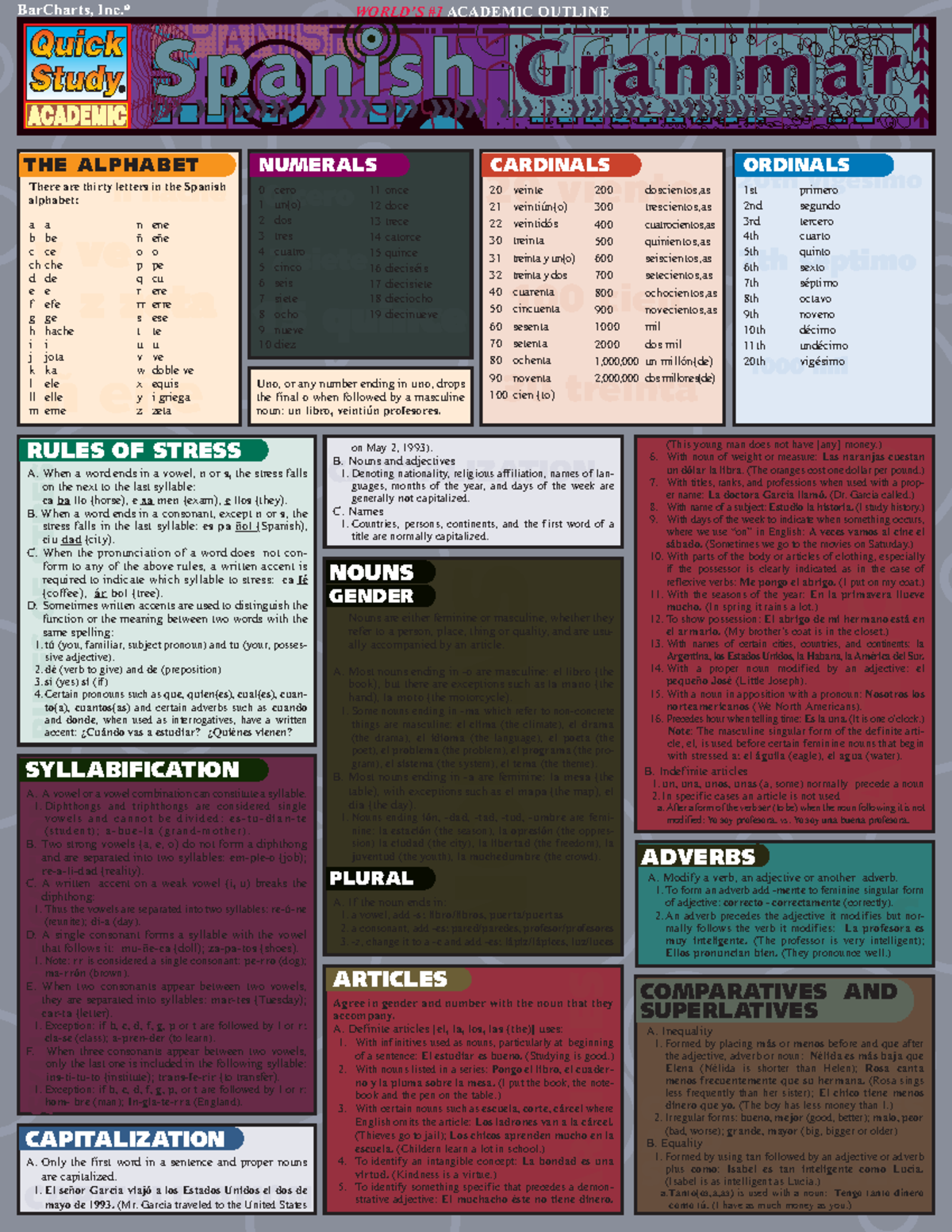 Spanish Grammar (cheat sheet) - RULES OF STRESS WORLD’S #1 ACADEMIC ...