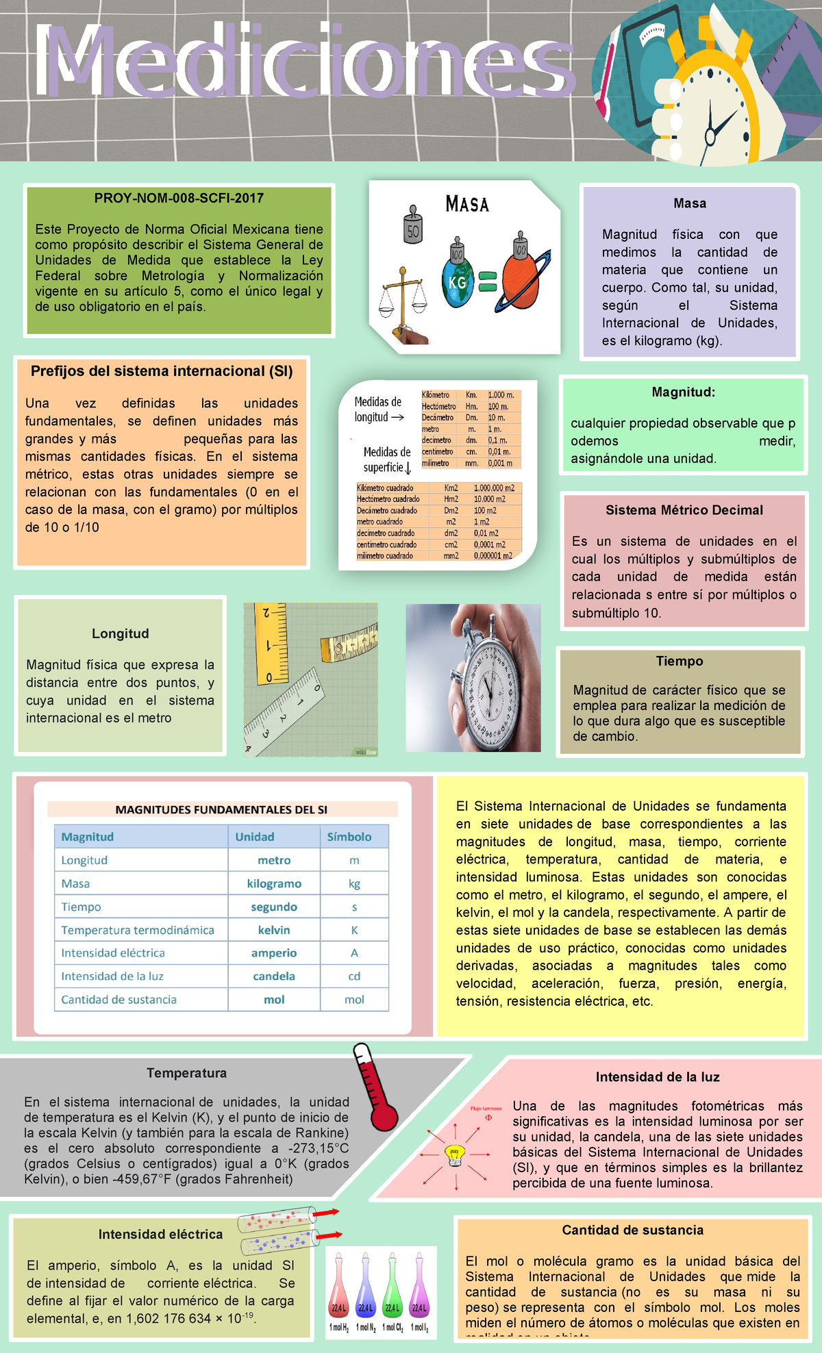 Infografía - Mediciones - MedicionesMediciones Sistema Métrico Decimal ...