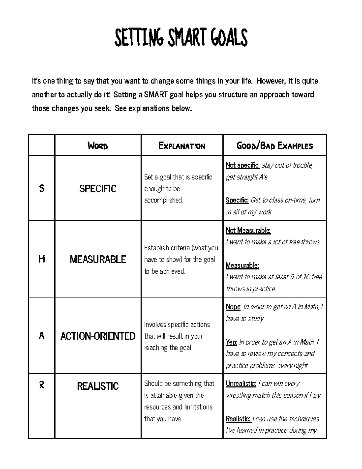 Smart Goal Template - SETTING SMART GOALS It’s one thing to say that ...