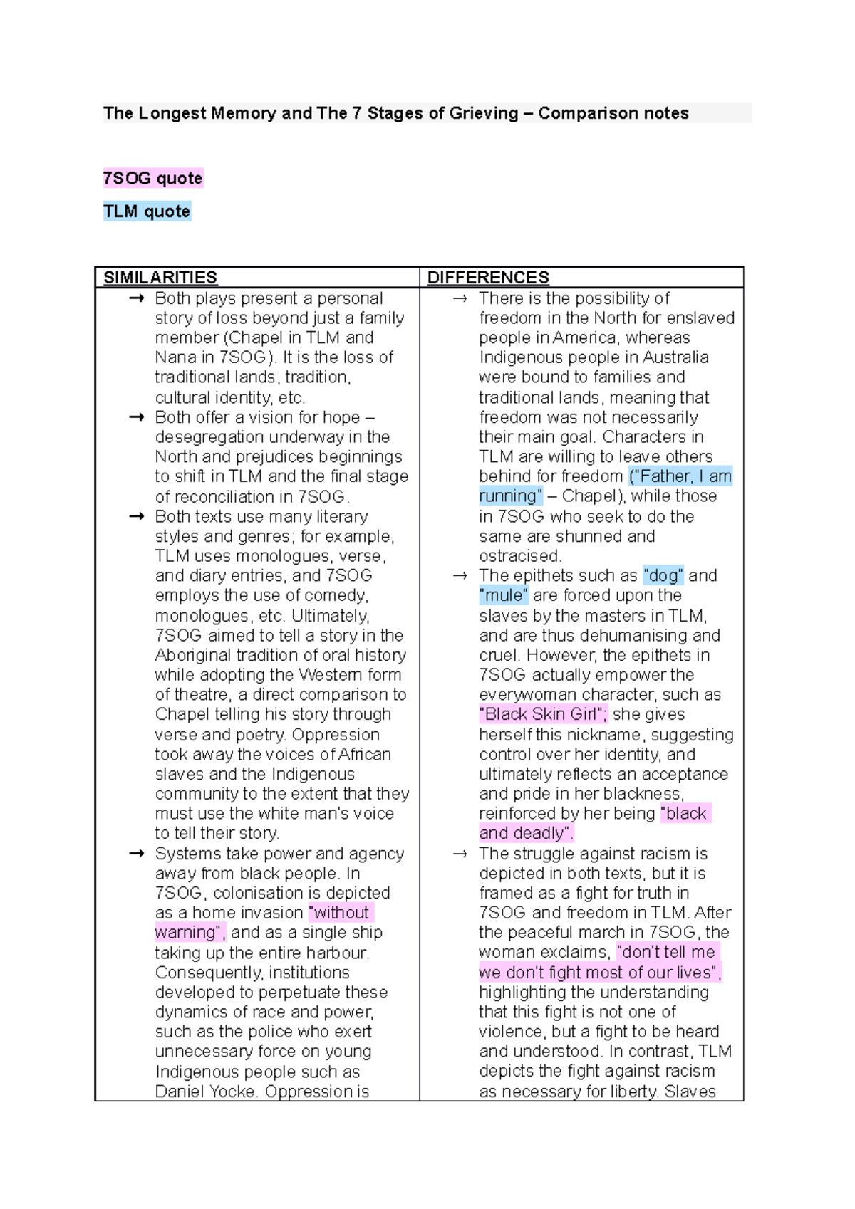 7SOG, TLM - Comparison notes yayyyyyy - The Longest Memory and The 7 ...